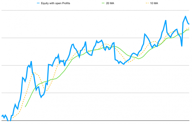 Learn to manage your own equity curve - Trading Blog - Julian Komar
