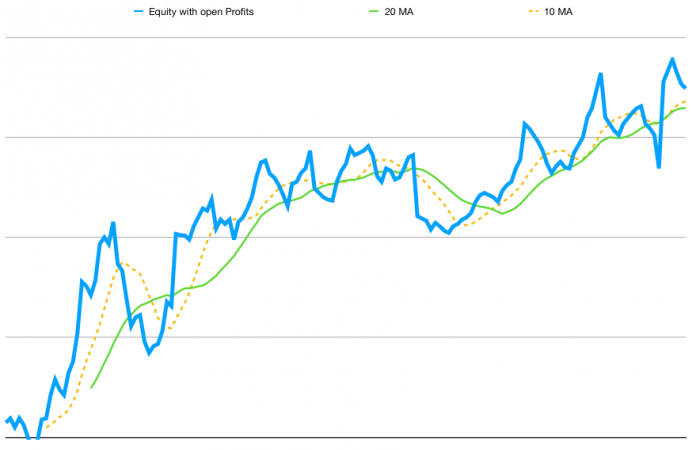 Learn to manage your own equity curve - Trading Blog - Julian Komar