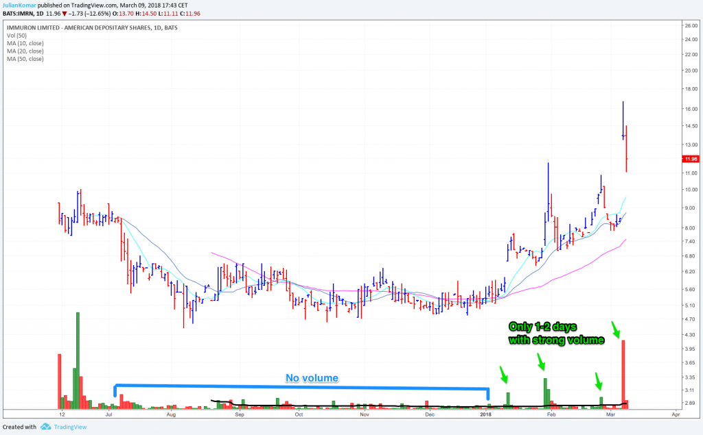 10 tips to work with trading volume - Trading Blog - Julian Komar