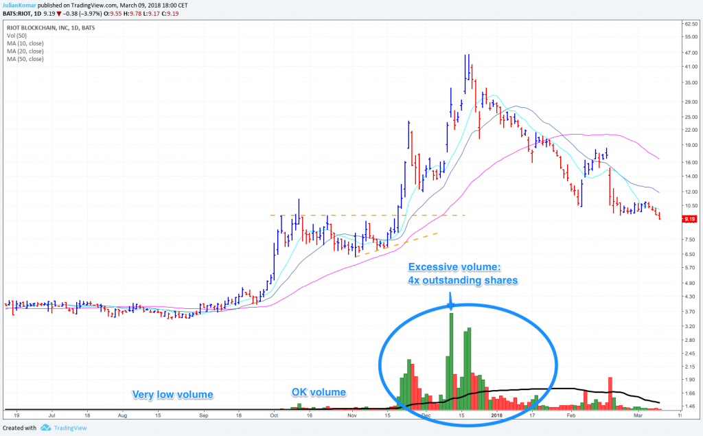 10 tips to work with trading volume - Trading Blog - Julian Komar