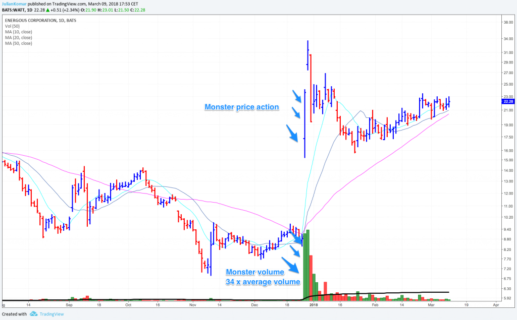 10 tips to work with trading volume - Trading Blog - Julian Komar