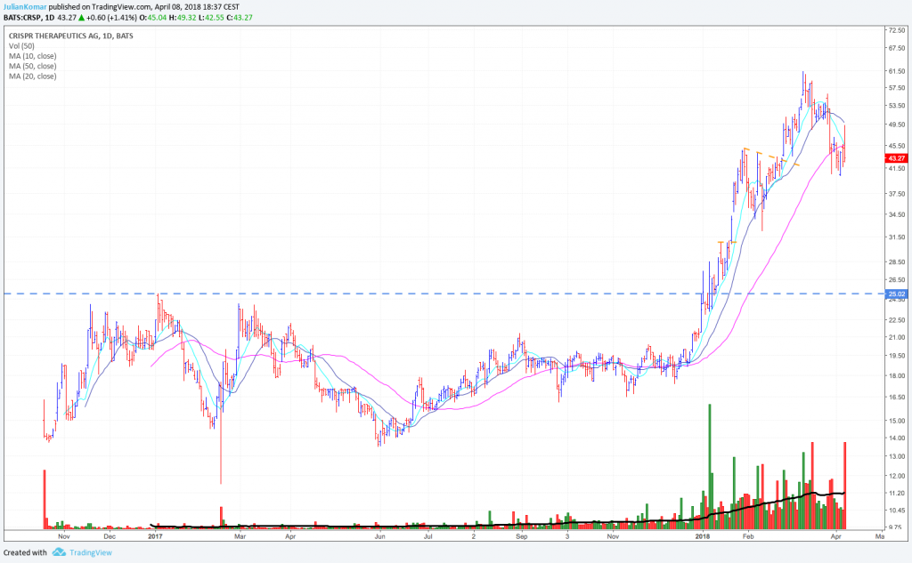Disruptive stocks: 5 examples and trading tips - Trading Blog - Julian ...
